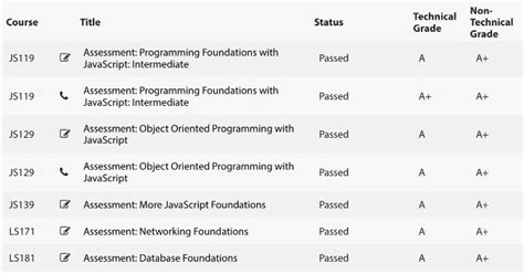 Katelyn Mceneaney Eit On Linkedin Javascript Sql Oop Express Pug