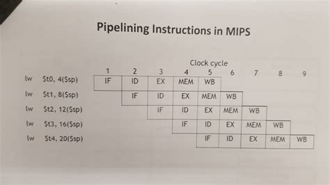 q12 pipeline data path trace 15 points 3pts per