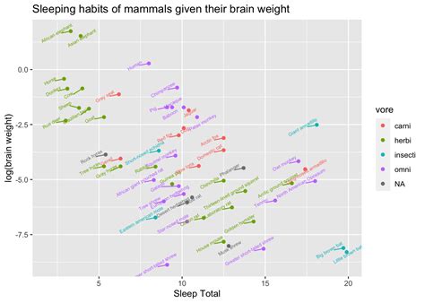 Session Basic Introduction To R And Ggplot Reproducible Research For Conservation M Rida