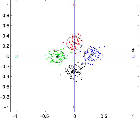 Example Of Detection Constellation Of The Generic Scheme At Rw 05 Download Scientific Diagram