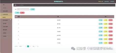 基于springboot的“家具销售电商平台”的设计与实现（源码 数据库 文档 ppt 知乎