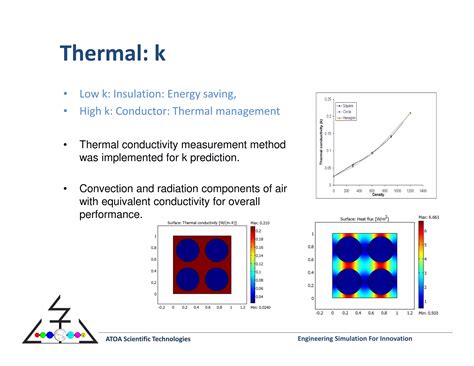 Multiphysics Design Of Materials Ppt
