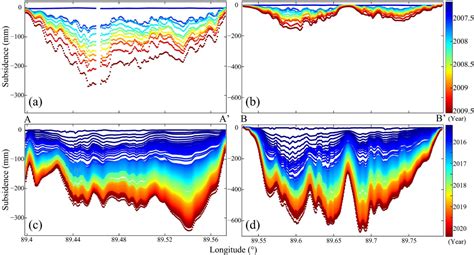 Figure 1 From A Strategy For Variable Scale Insar Deformation Monitoring In A Wide Area A Case