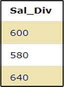 SQL Arithmetic Operators Main Top Arithmetic Operators In SQL