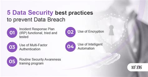 Data Security Best Practices To Prevent Data Breach