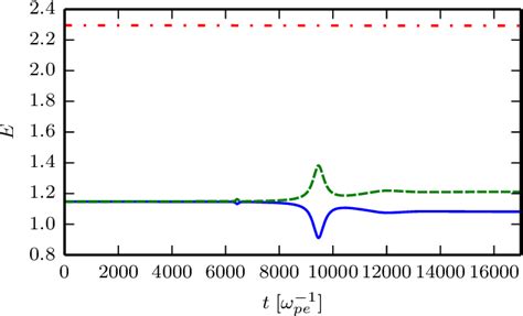 Figure 11 From Modeling Relativistic Soliton Interactions In Overdense