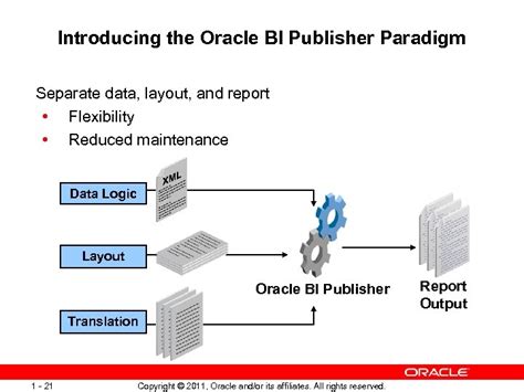 Introduction To Oracle BI Publisher G
