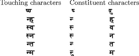 figure 1 from segmentation of touching characters in devanagari