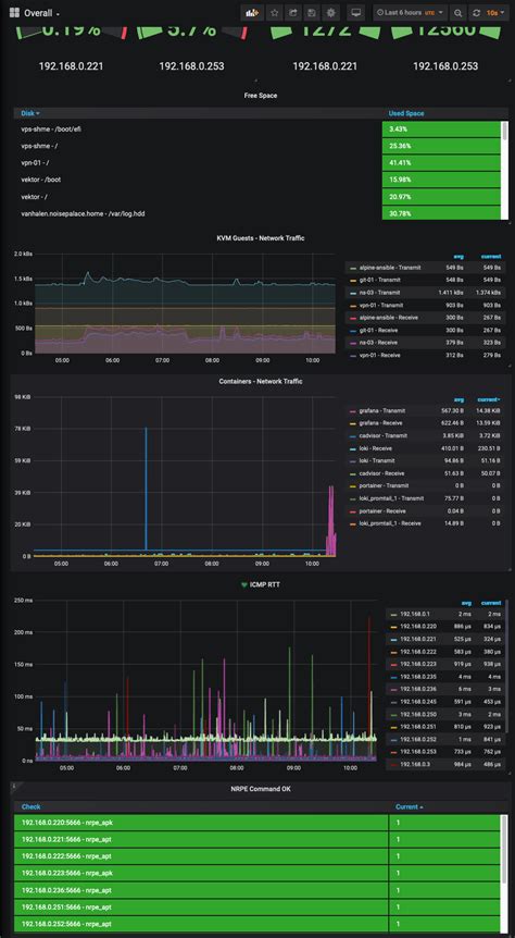 Prometheus Embracing The Exporter Life Yetiops — A View On The Tech And Open Source World
