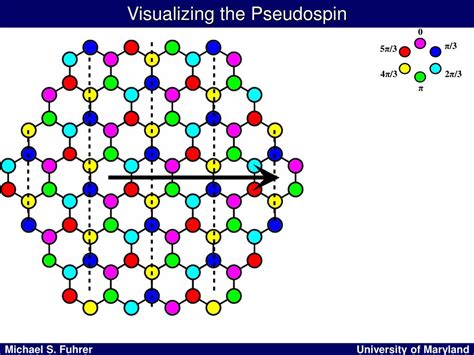 Ppt An Introduction To Graphene Electronic Structure Powerpoint