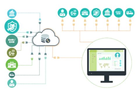Interoperability Of Cloud Platforms Fair Data In Safe Environments Interoperability Of Cloud Platforms Fair Data In Safe Environments