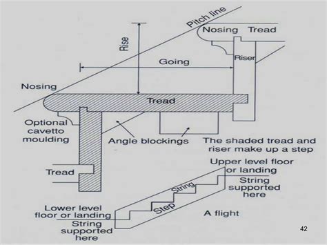 Superstructure Pptppt Superstructure Pptppt