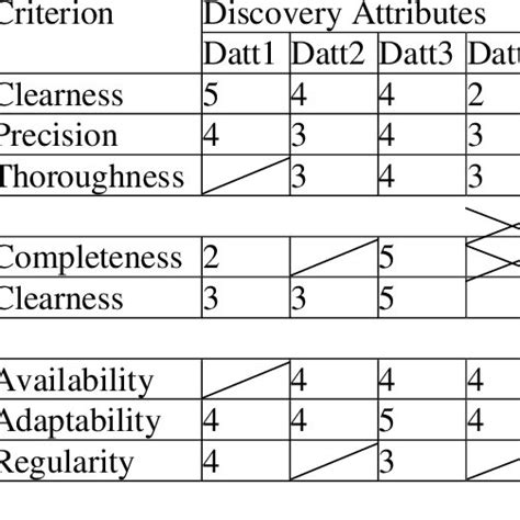 A Mcda Report B Predictability Analysis C Execution Planning