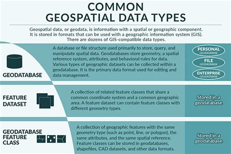 gis gallery
