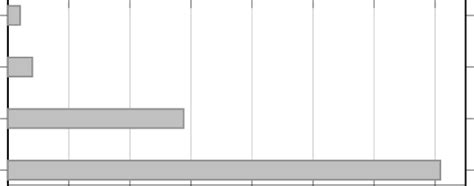 GPU Memory Bandwidth Versus PCI Express Bus Bandwidth Download Scientific Diagram