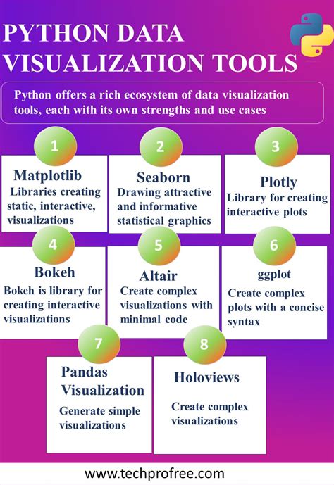 Pythontools Datavisualization Techprofree Python Techpro Free