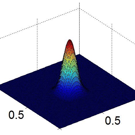 Example Of Shape Function Download Scientific Diagram