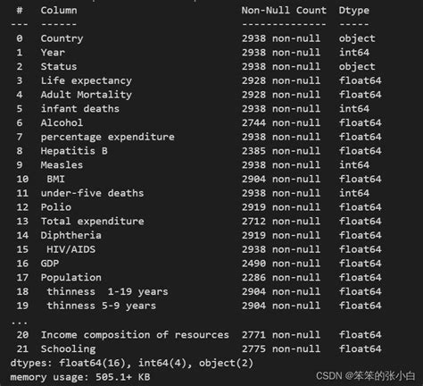 数据分析案例 基于sklearn随机森林算法探究影响预期寿命的因素 阿里云开发者社区