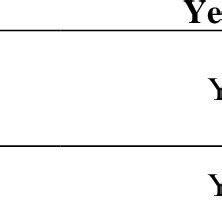 Basic Functions Test Download Table