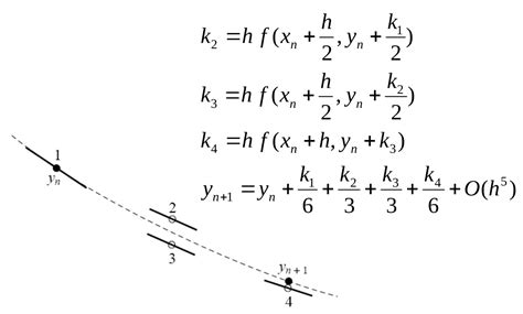【使用积分器来模拟物体的运动】使用matlab的ode45积分器和标准的runge Kutta 4积分器研究（matlab代码实现） Csdn博客