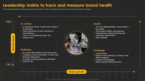 Designing And Implementing Leadership Matrix To Track And Measure Brand Health Ppt Slide