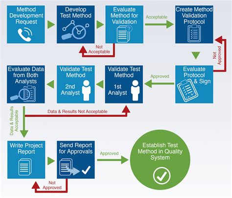 Cleaning Validation Support For Critical Cleaners