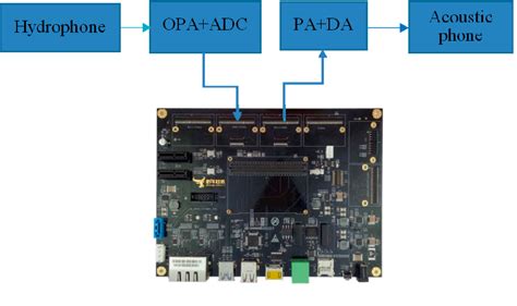 Figure 2 From Multicore Processor Based Software Defined Communicationnetwork Platform For