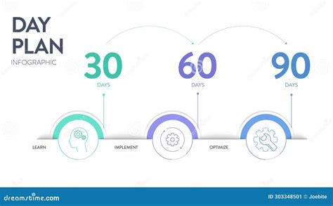 30 60 90 Day Plan Strategy Infographic Diagram Banner Template With