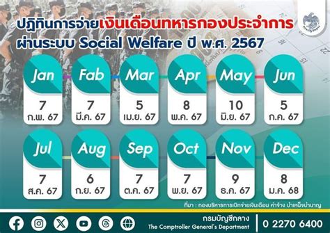 เงินเดือนข้าราชการ เดือนมีนาคม 67 เงินเข้าวันไหน กรมบัญชีกลางอัปเดตแล้ว