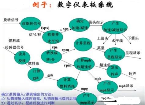 【北京大学 软件工程】五、结构化设计方法 1结构化详细设计 Csdn博客 【北京大学 软件工程】五、结构化设计方法 1结构化详细设计 Csdn博客
