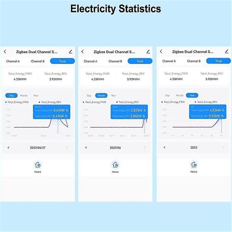 Zigbee Wifi Energy Meter Bidirectional With Clamp Current Sensor Tuya Zigbee Wifi Energy Meter Bidirectional With Clamp Current Sensor Tuya