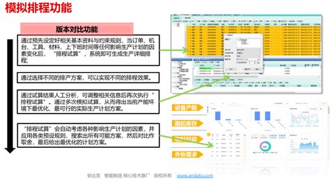 Aps高级排产模拟排程功能aps高级排产软件 安达发