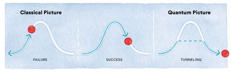 The Proton Phenomenon Reed Magazine Reed College