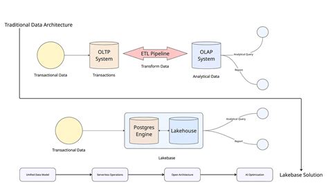 getting started with streamlit and custom streamlit components by