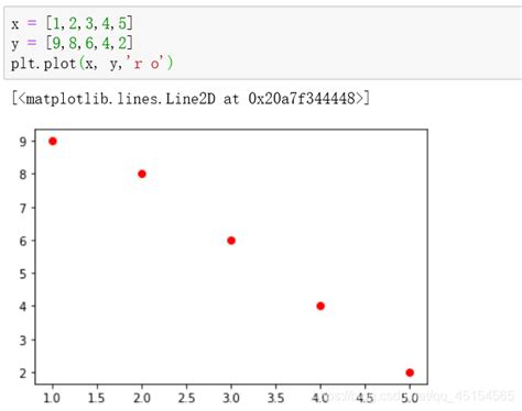 Python中matplotlibpyplot使用（一）—— Pltplot函数的介绍与使用 Csdn博客