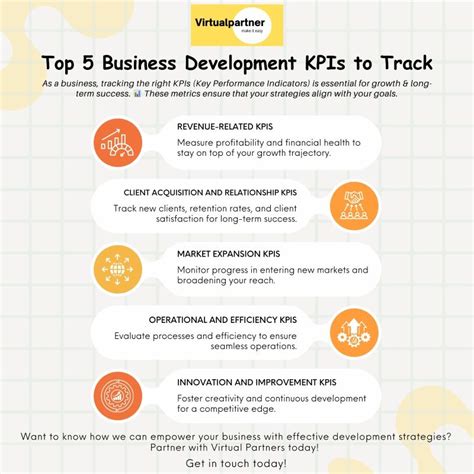 Virtualpartner On Linkedin Businessgrowth Kpis Businesssuccess Businessdevelopment…