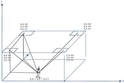 Sensors Free Full Text Research And Implementation Of Indoor Positioning Algorithm Based On