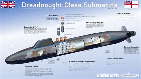 Article By H I Sutton On The Royal Navys New Dreadnought Ssbn Class And Some Of The New Features