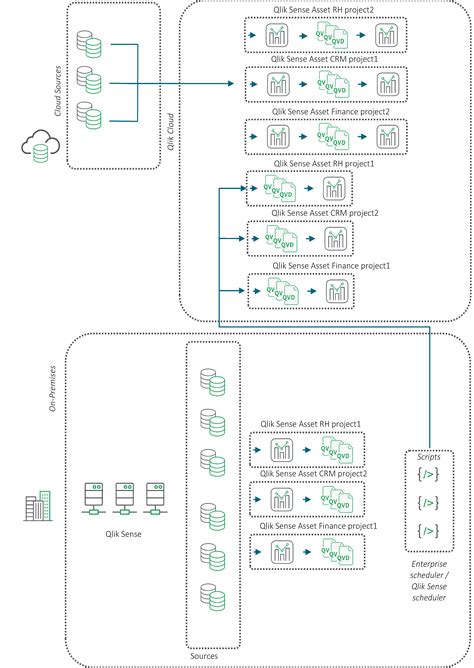 Connecting To Your Data Migration Center Help