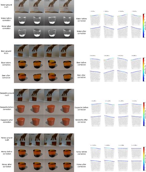 Figure 1 From Physics Informed Reinforcement Learning For Perception And Reasoning About Fluids