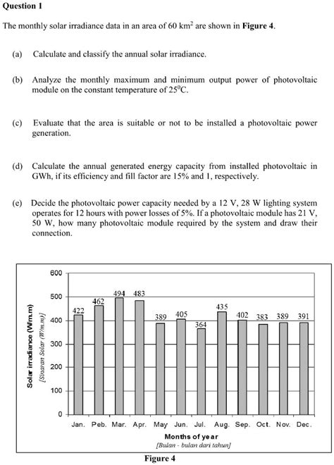 Solved Title Analysis Of Solar Pv Power Generation In A Specific Area Question 1 The Monthly