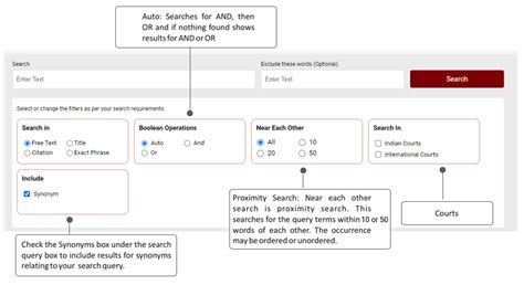 Algorithms To Give Results Based On Relevancy The Results Can Be Sorted On Decision Date Title