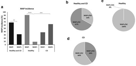Mycobacterium Avium Paratuberculosis Map Infection Incidence And Download Scientific Diagram