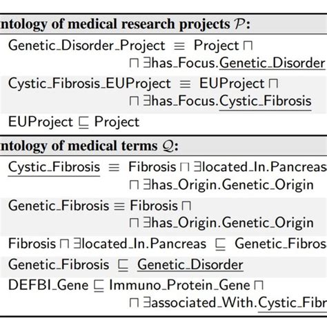 Module Extraction Logical Approach From [30] Download Scientific Diagram