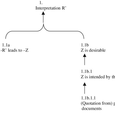 Schematic Representation Of Example Download Scientific Diagram