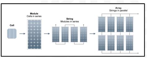 Mengetahui Perbedaan Sel Modul String Dan Array Surya