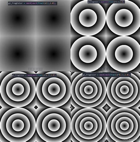 使用shader造型函数绘制图形shader判断奇数偶数 Csdn博客 使用shader造型函数绘制图形shader判断奇数偶数 Csdn博客