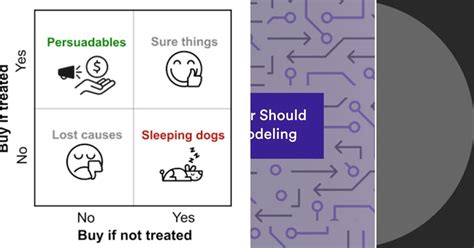 List Uplift Modelling Curated By Livieris Medium