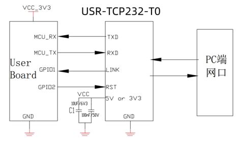 2 硬件参考设计 Usr Tcp232 T0