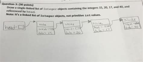 Solved Did I Correctly Draw The Linked List With Integer